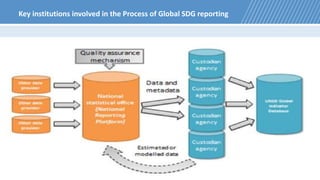 The Process of Global SDG monitoring and the key challenges faced by ...