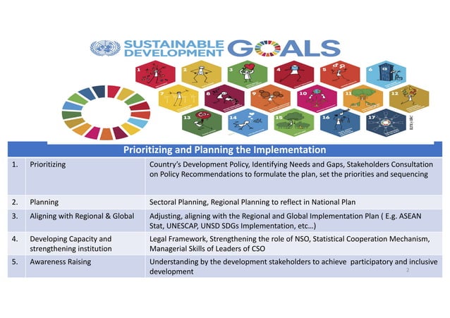 SDG Integration in Myanmar: Evidence and Principle-based Approach