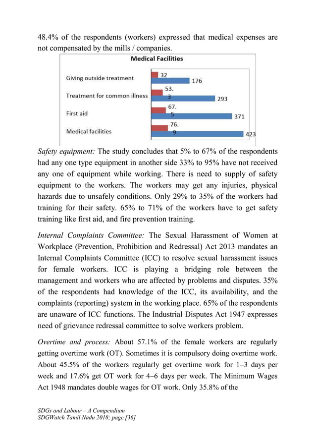 SDG and Labour (2018) | PDF | Business | Business and Finance
