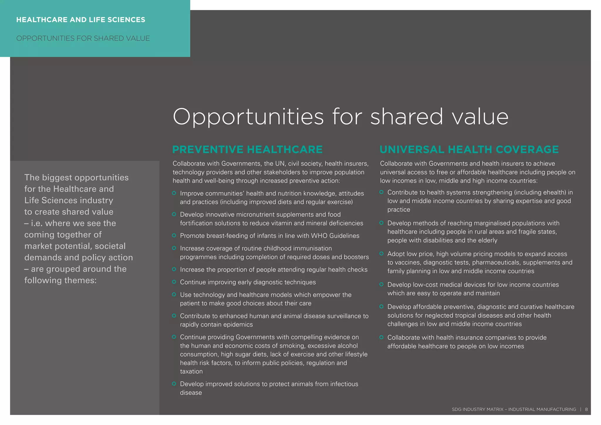 Sdg matrix healthcare | PPT