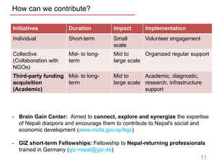 Presentation on SDG Goal 3 by PD Dr Pushpa Raj Joshi | PDF