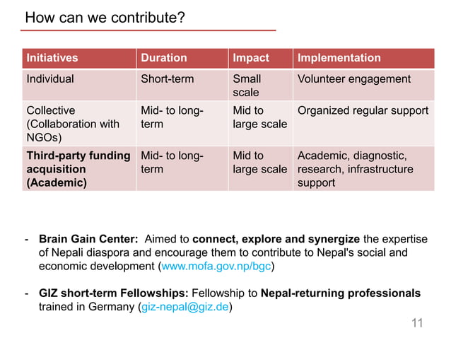 Presentation on SDG Goal 3 by PD Dr Pushpa Raj Joshi | PDF