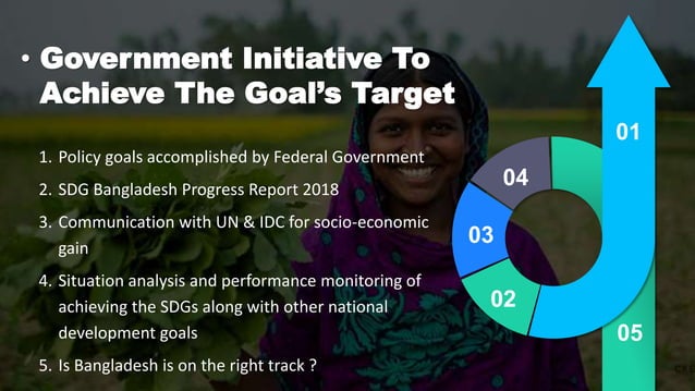 SDG no poverty goal ppt slide | PPT