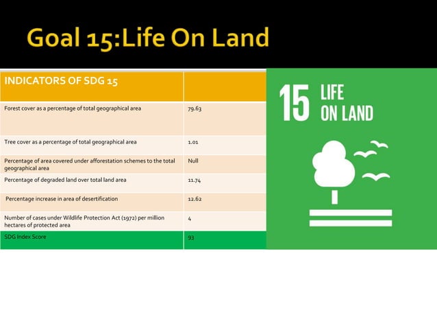Sdg ppt 10062021 | PPT | Free Download