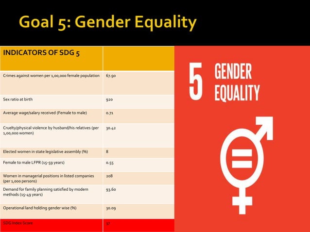 Sdg ppt 10062021 | PPT | Free Download