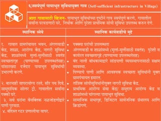 SDG PPT for 9 Themes 26322_220327_000206.pdf