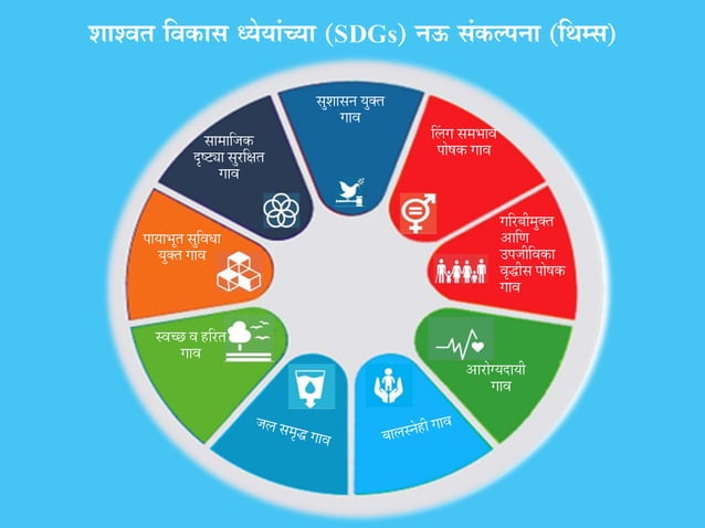 SDG PPT for 9 Themes 26322_220327_000206.pdf