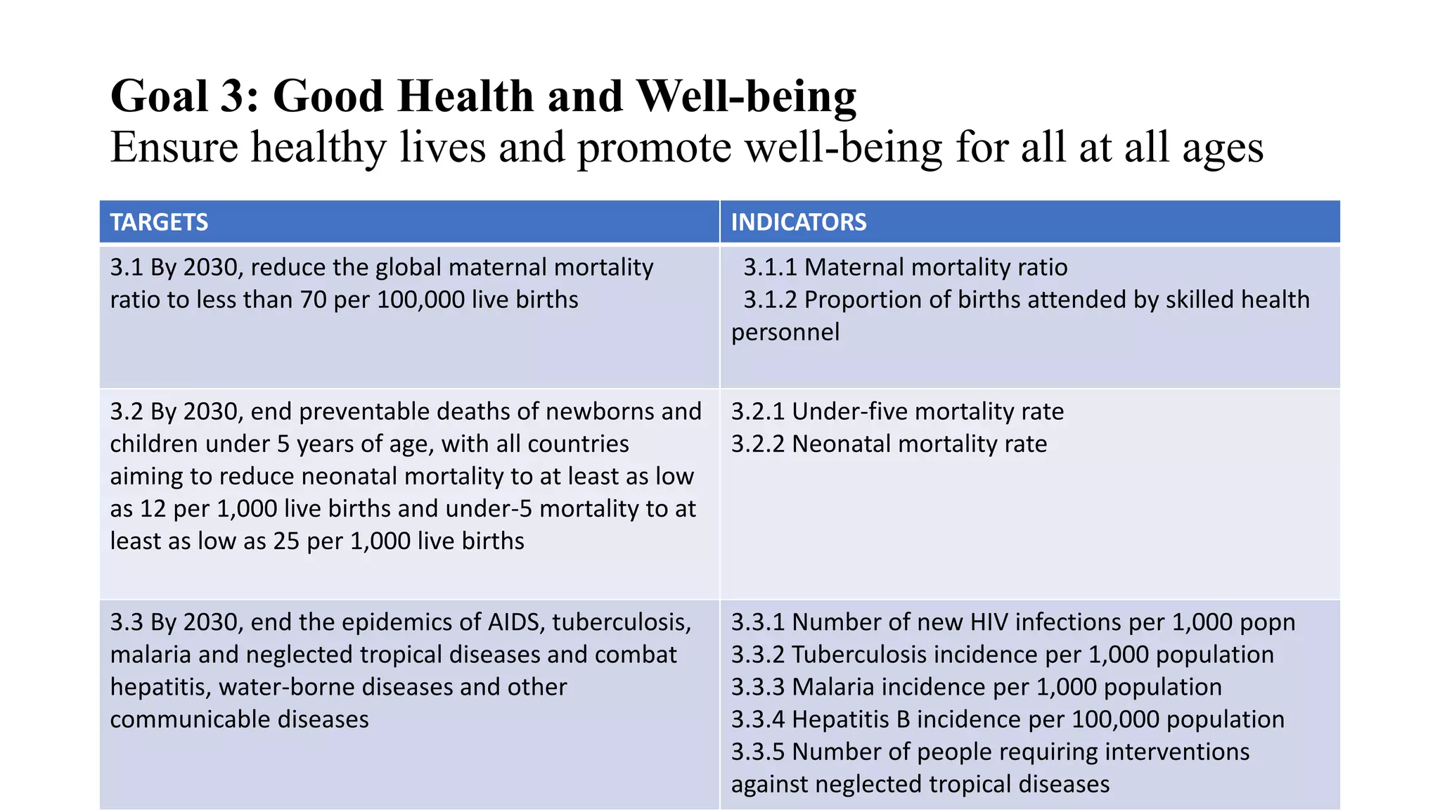 Sdg presentation | PPTX