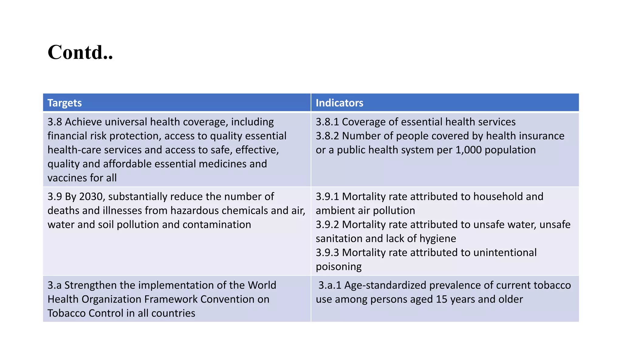Sdg presentation | PPTX