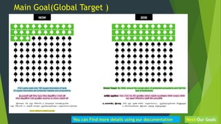 Terrestrial Weather Station- SDG Goal 15 part 2 | PPT