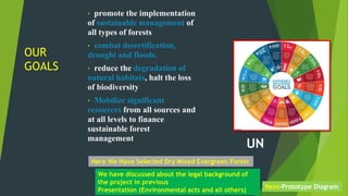 Terrestrial Weather Station- SDG Goal 15 part 2 | PPT