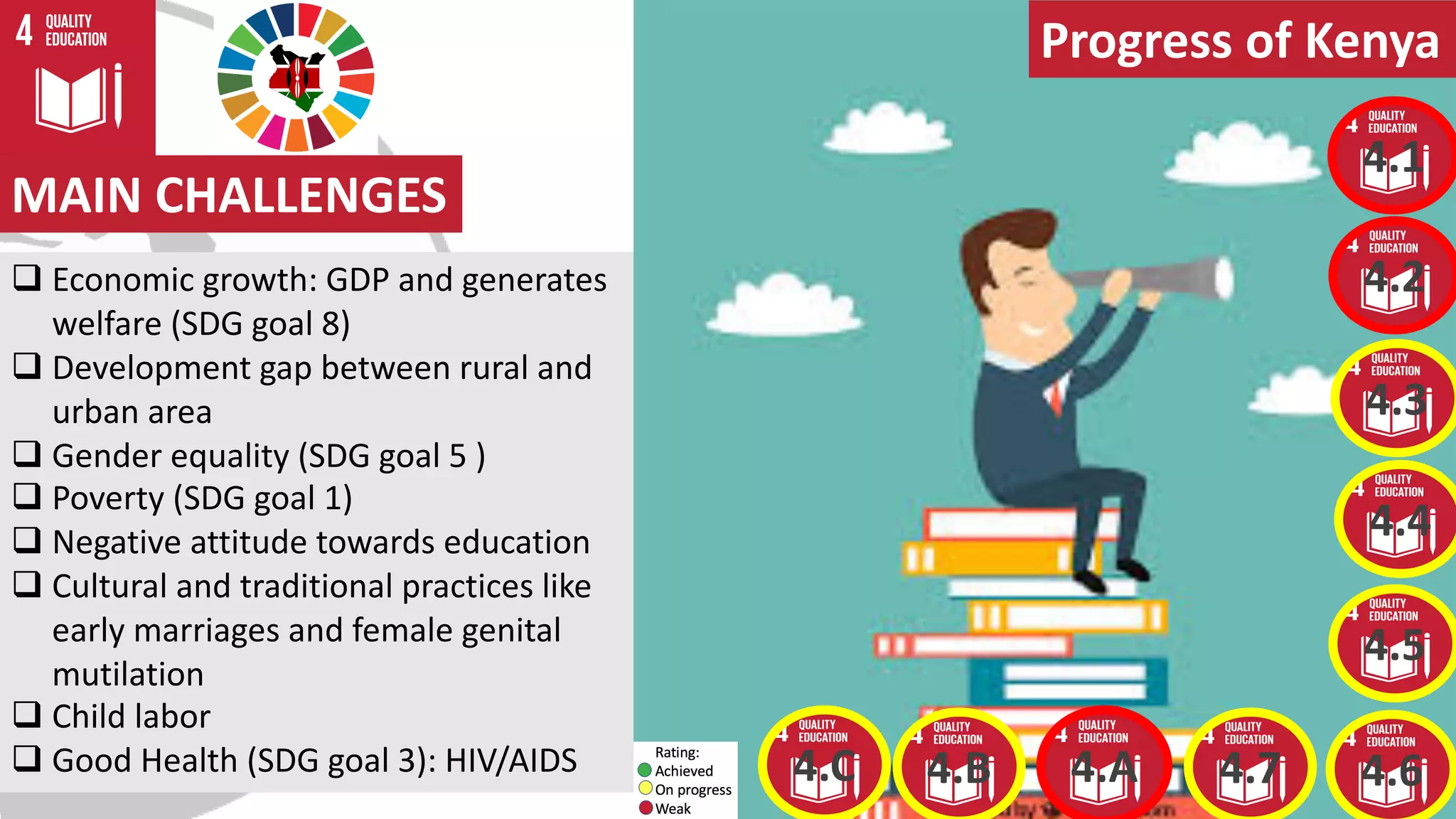 SUSTAINABLE DEVELOPMENT MOVEMENT KENYA AND GERMANY | PPT