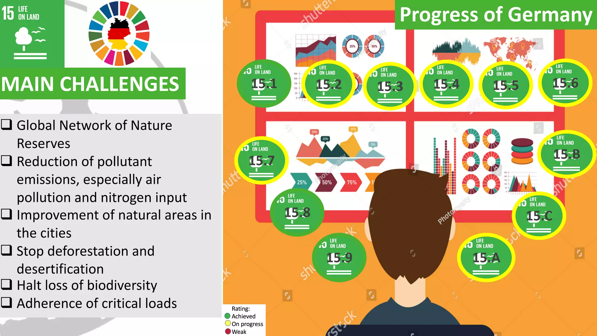 SUSTAINABLE DEVELOPMENT MOVEMENT KENYA AND GERMANY | PPT