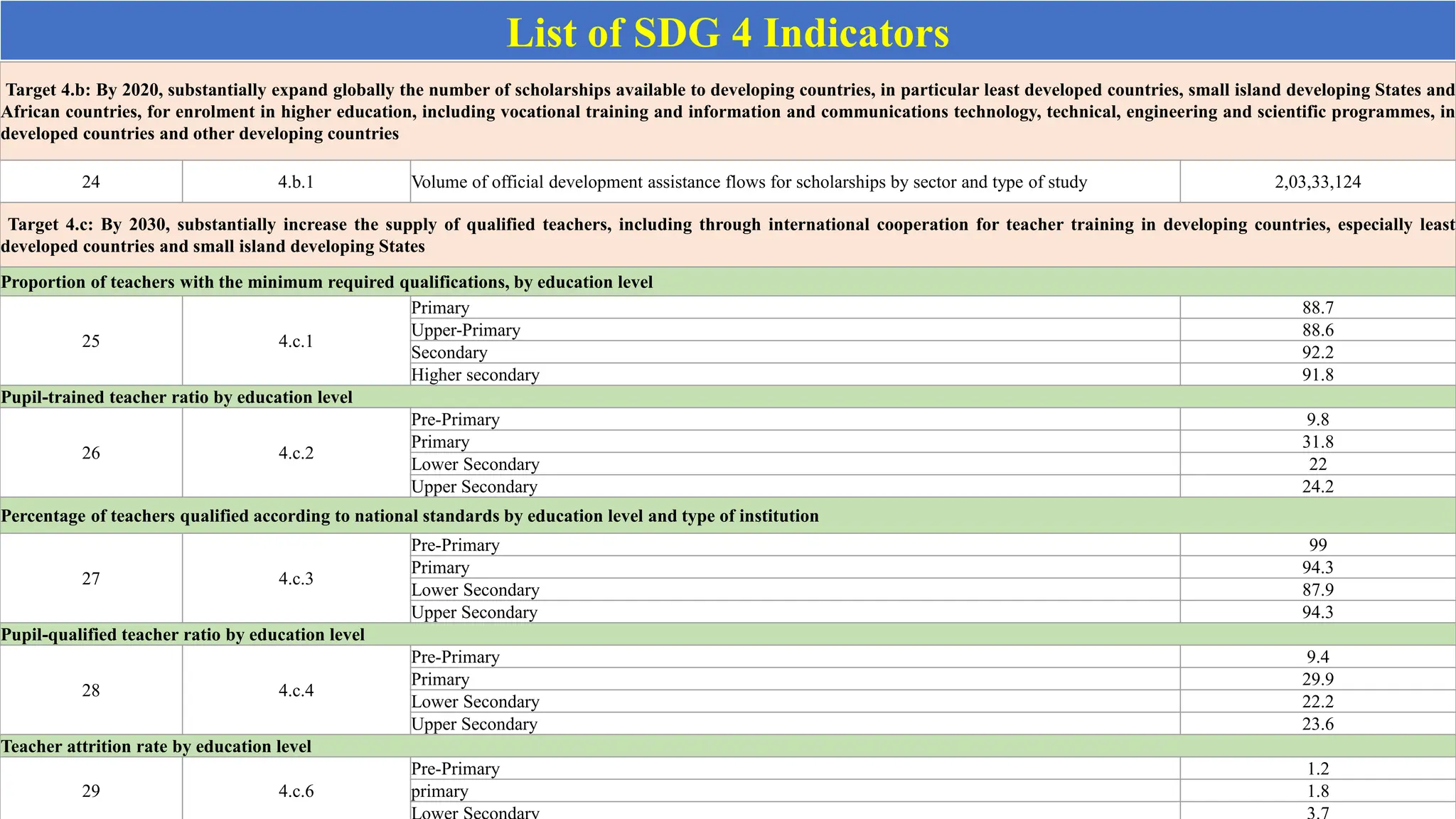 SDG Quality Education in real life situation | PDF