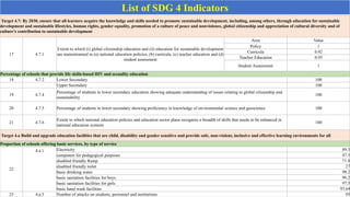 SDG Quality Education in real life situation | PDF