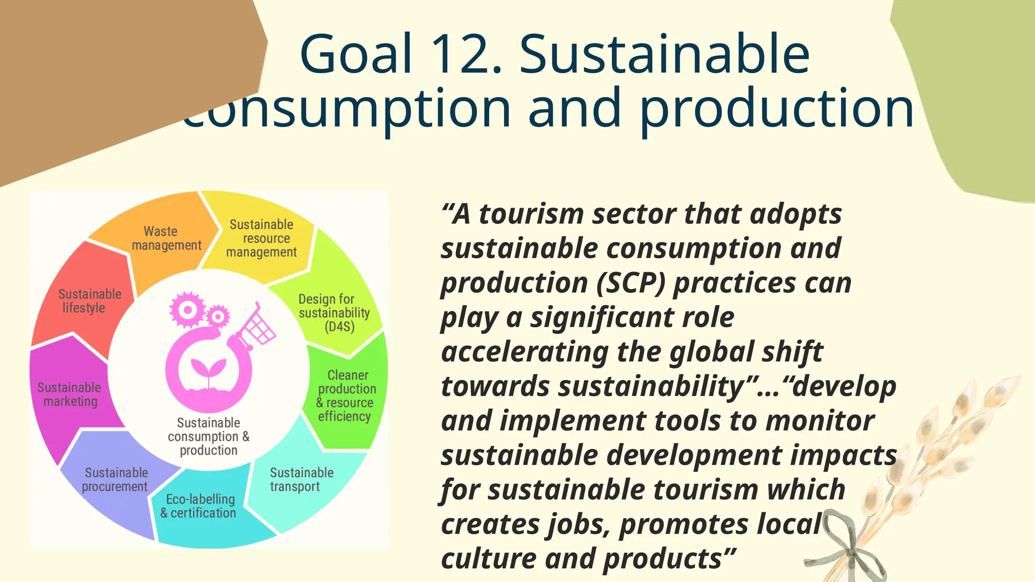 SDG RESPONSIBLE PRODUCTION AND CONSUMPTION.pptx