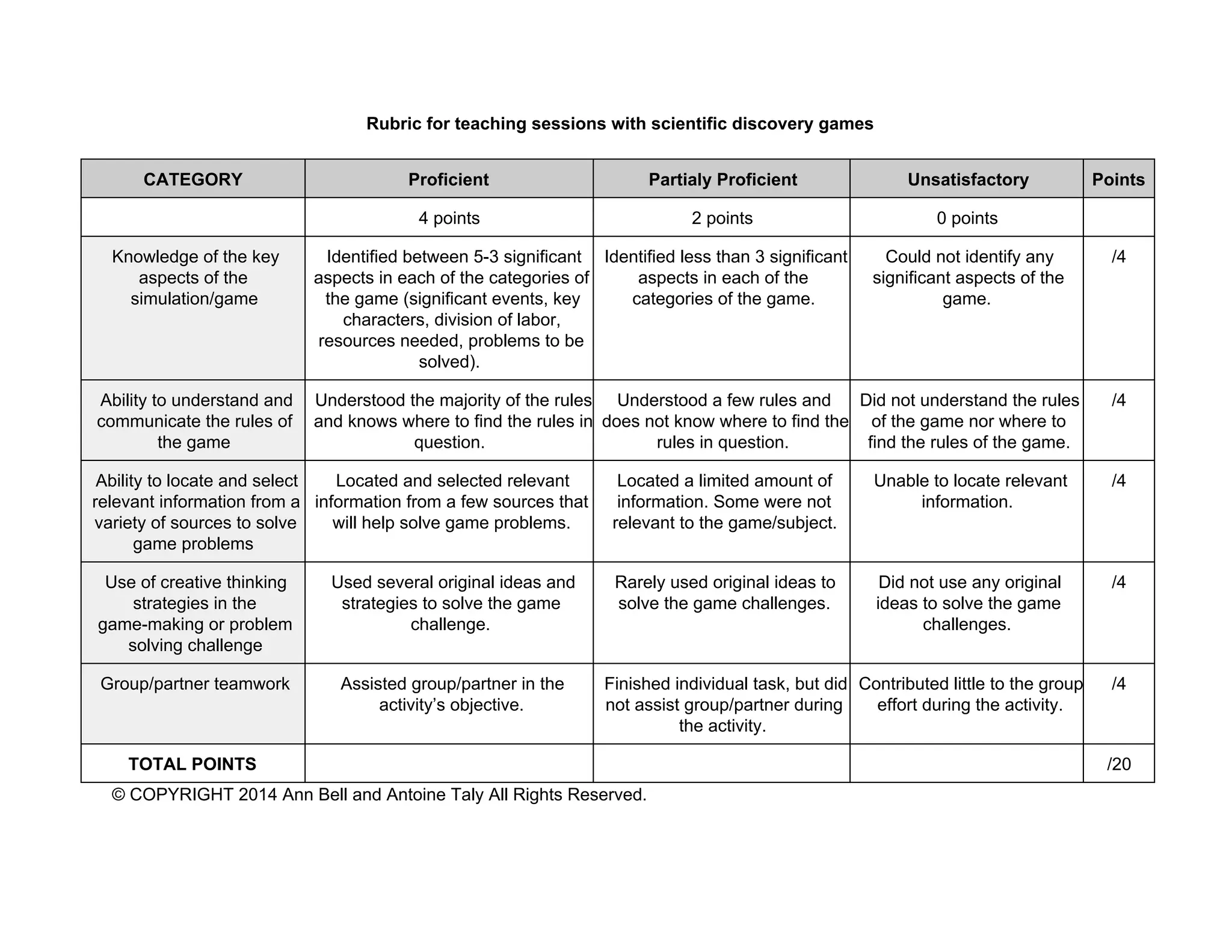 Scientific discovery games rubric | PPT