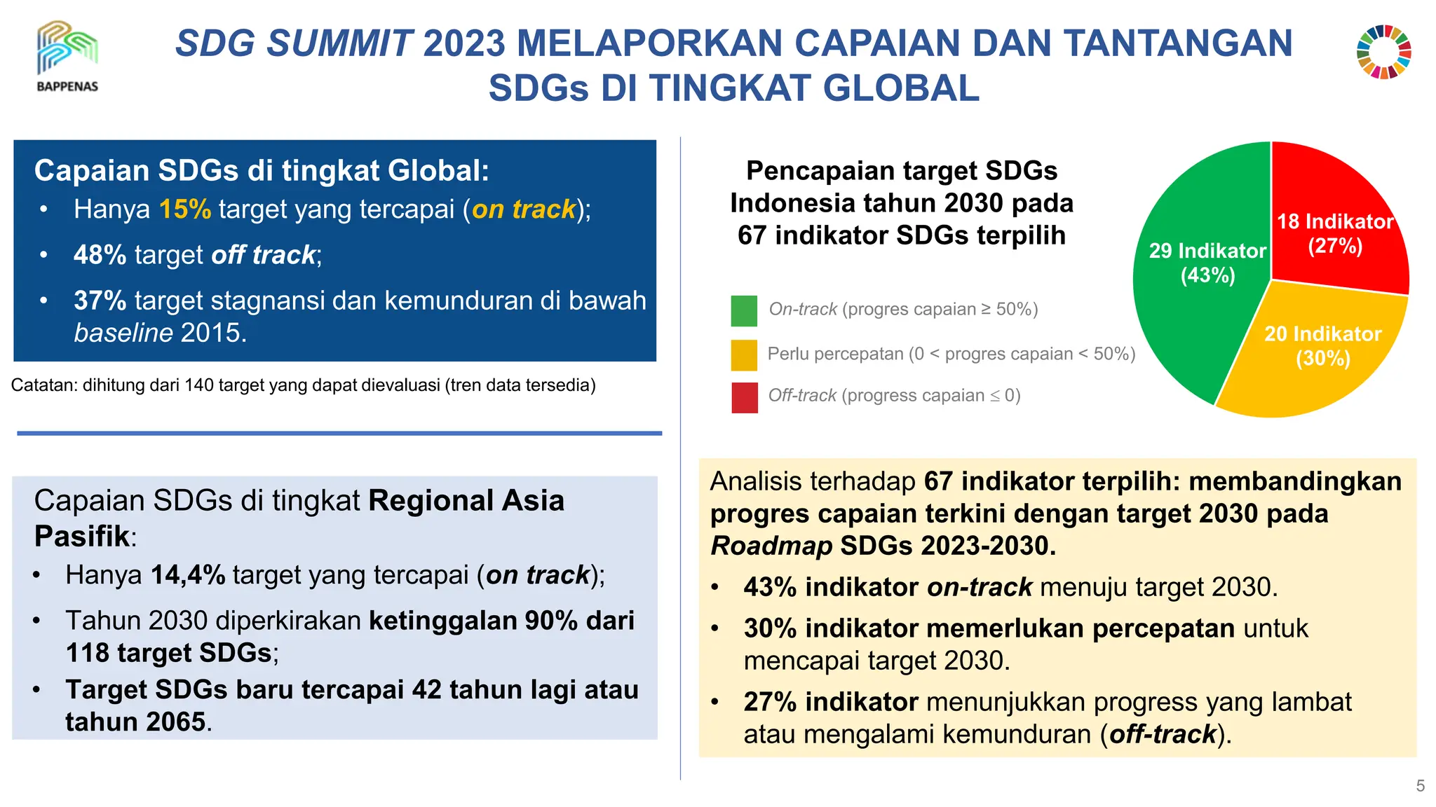 Evaluasi capian SDGS Pilar Sosial Tahun 2023 | PPTX