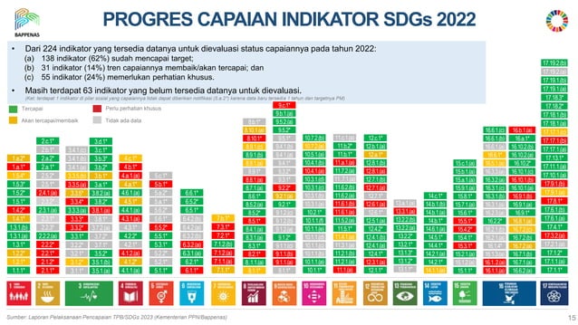Evaluasi capian SDGS Pilar Sosial Tahun 2023 | PPT