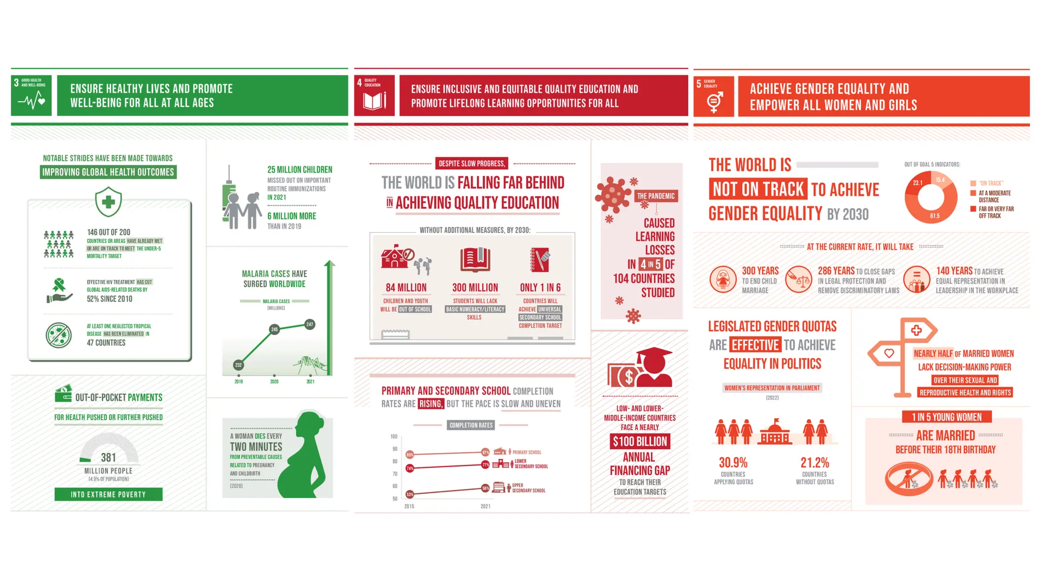 Sustainable Development Plan (SDG) - Personal | PDF