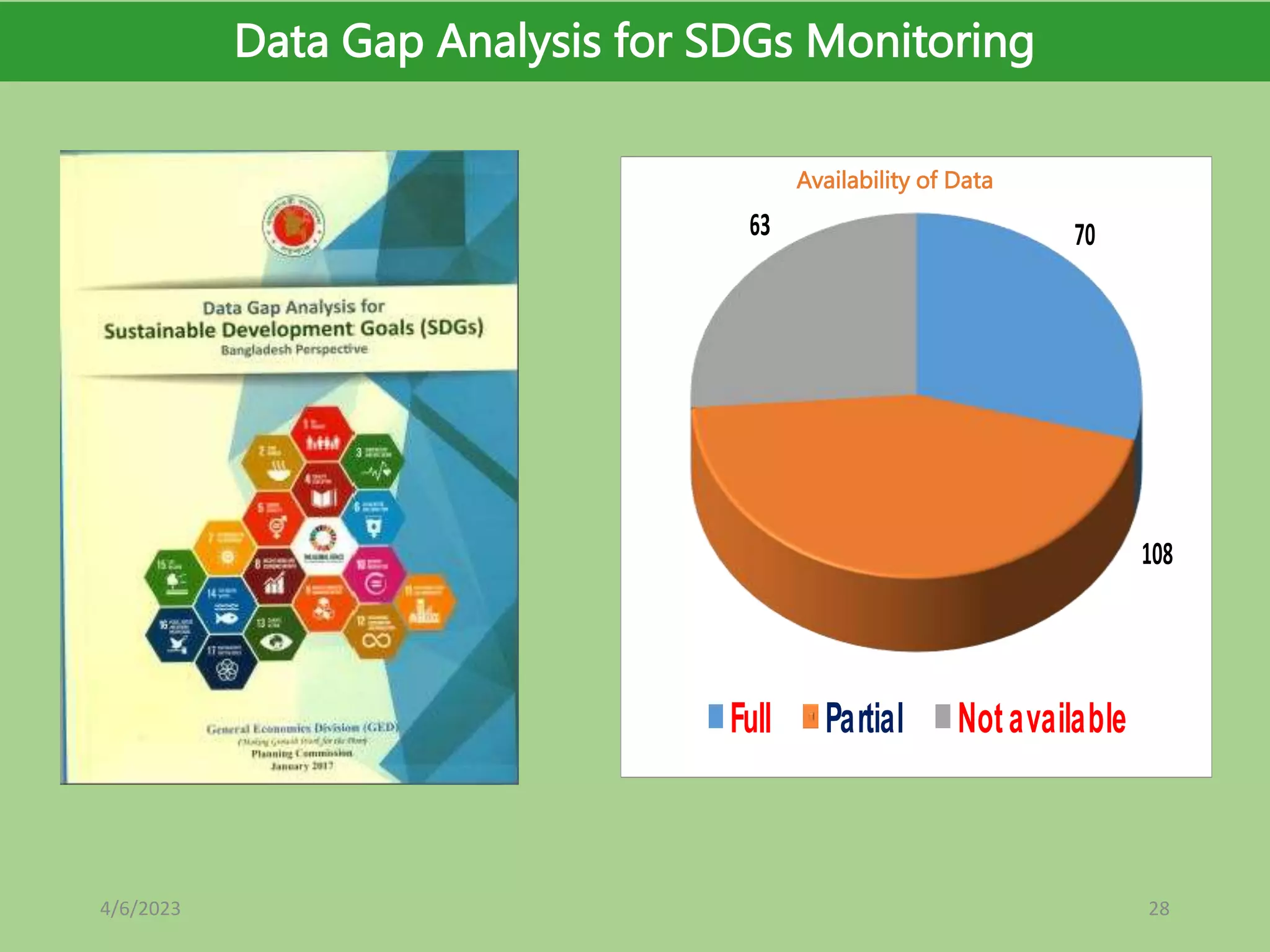 SDGs-AKAzad.ppt