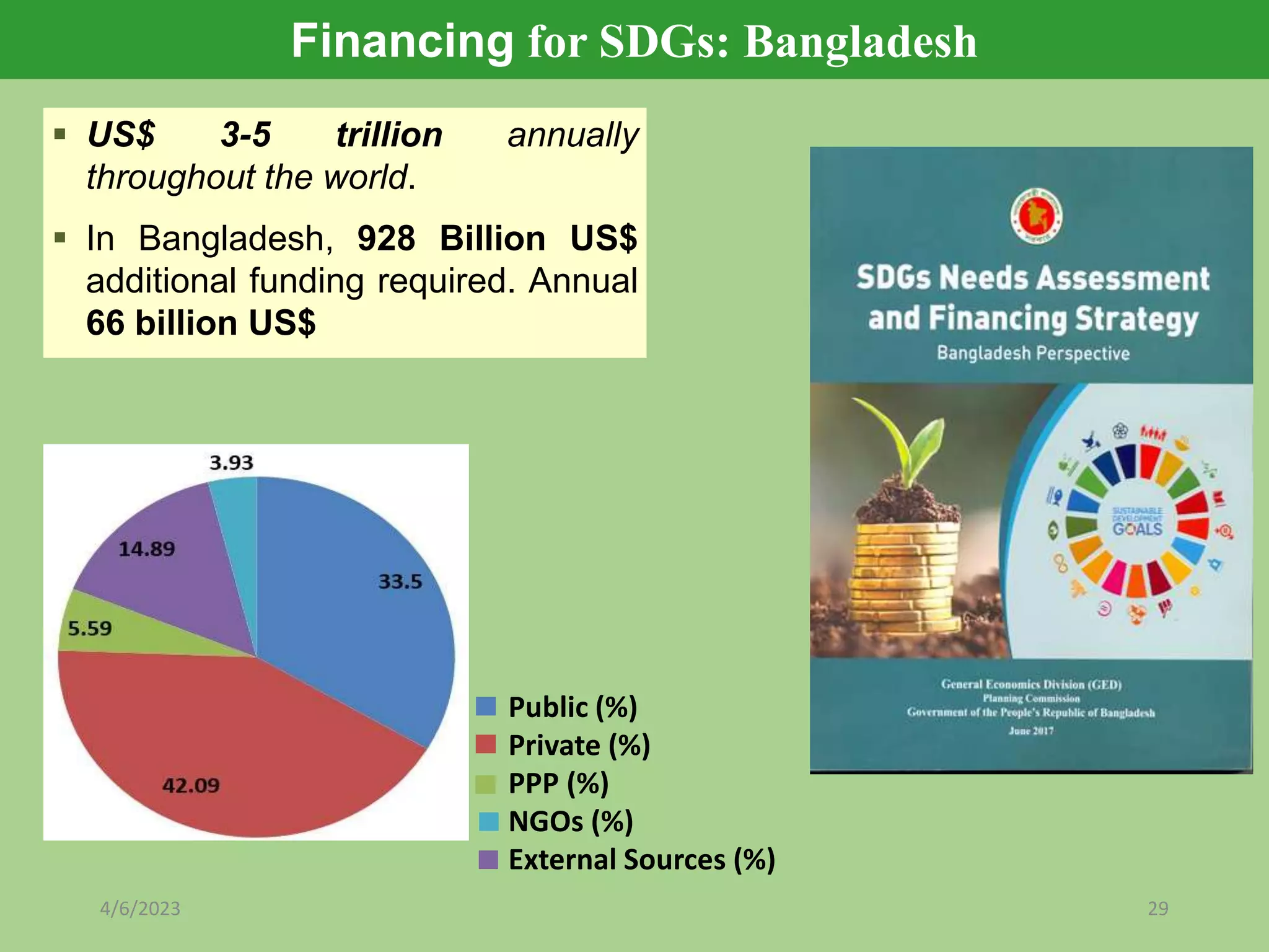 SDGs-AKAzad.ppt