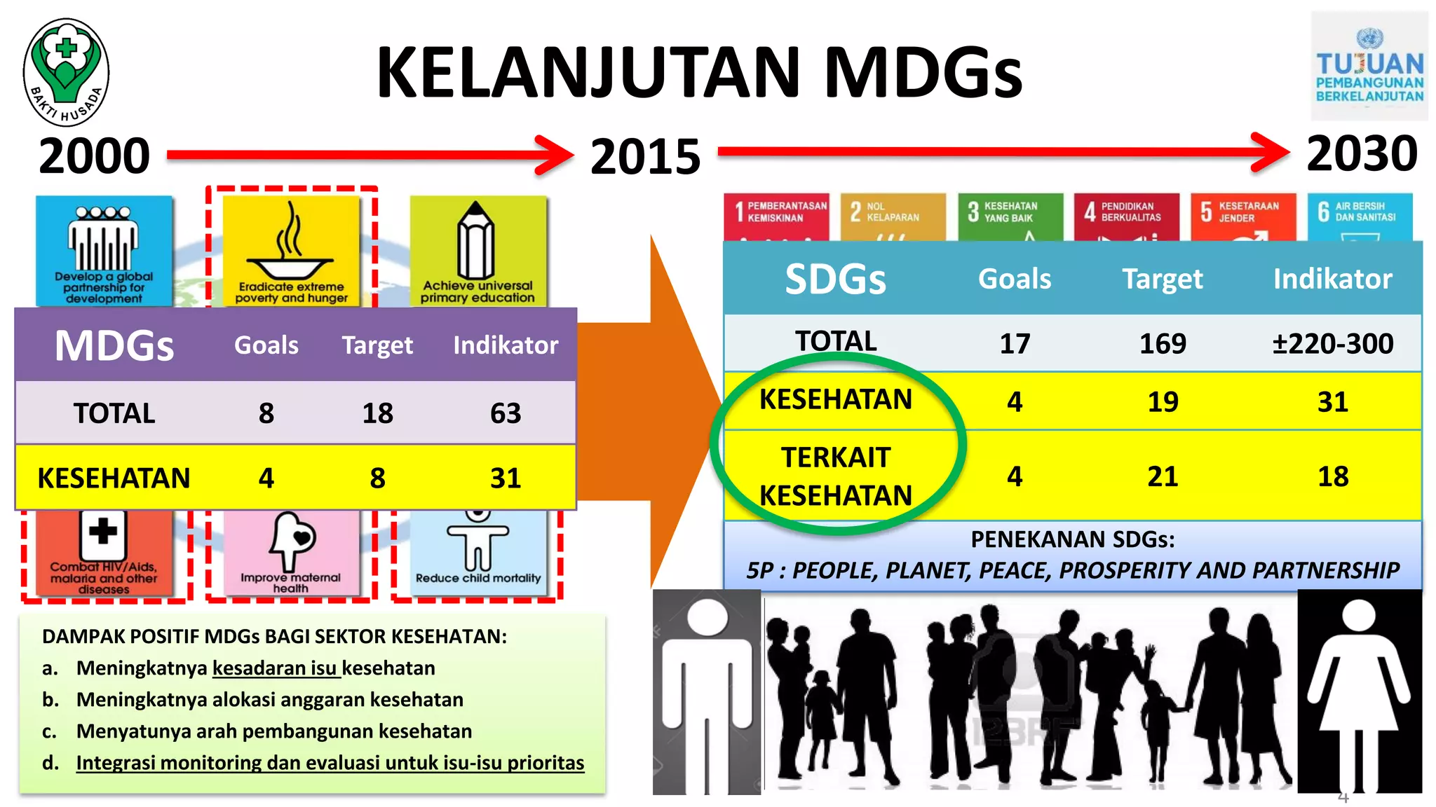 Data SDGs (Sustainable Development Goals) | PDF