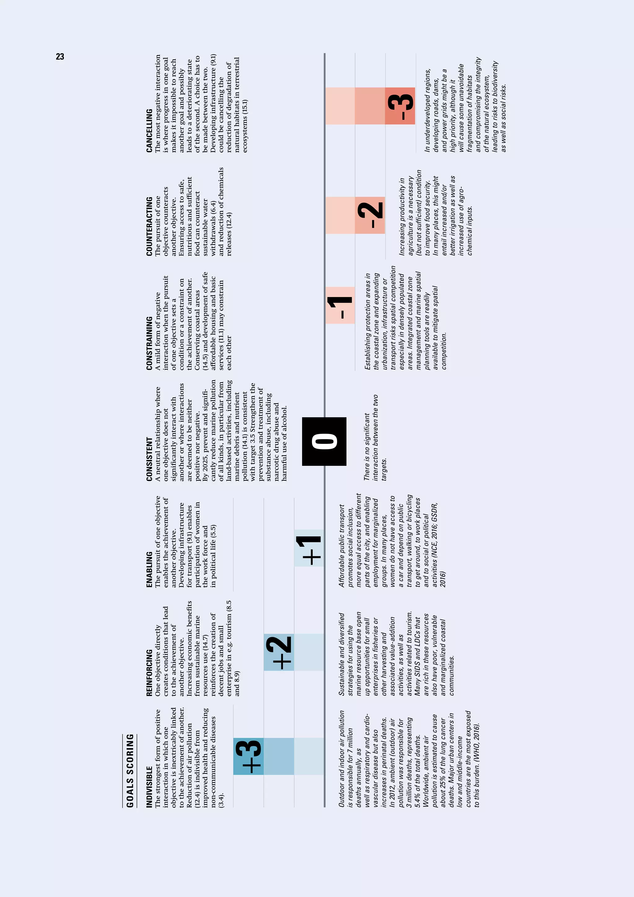 A GUIDE TO SDG INTERACTIONS: FROM SCIENCE TO IMPLEMENTATION | PDF