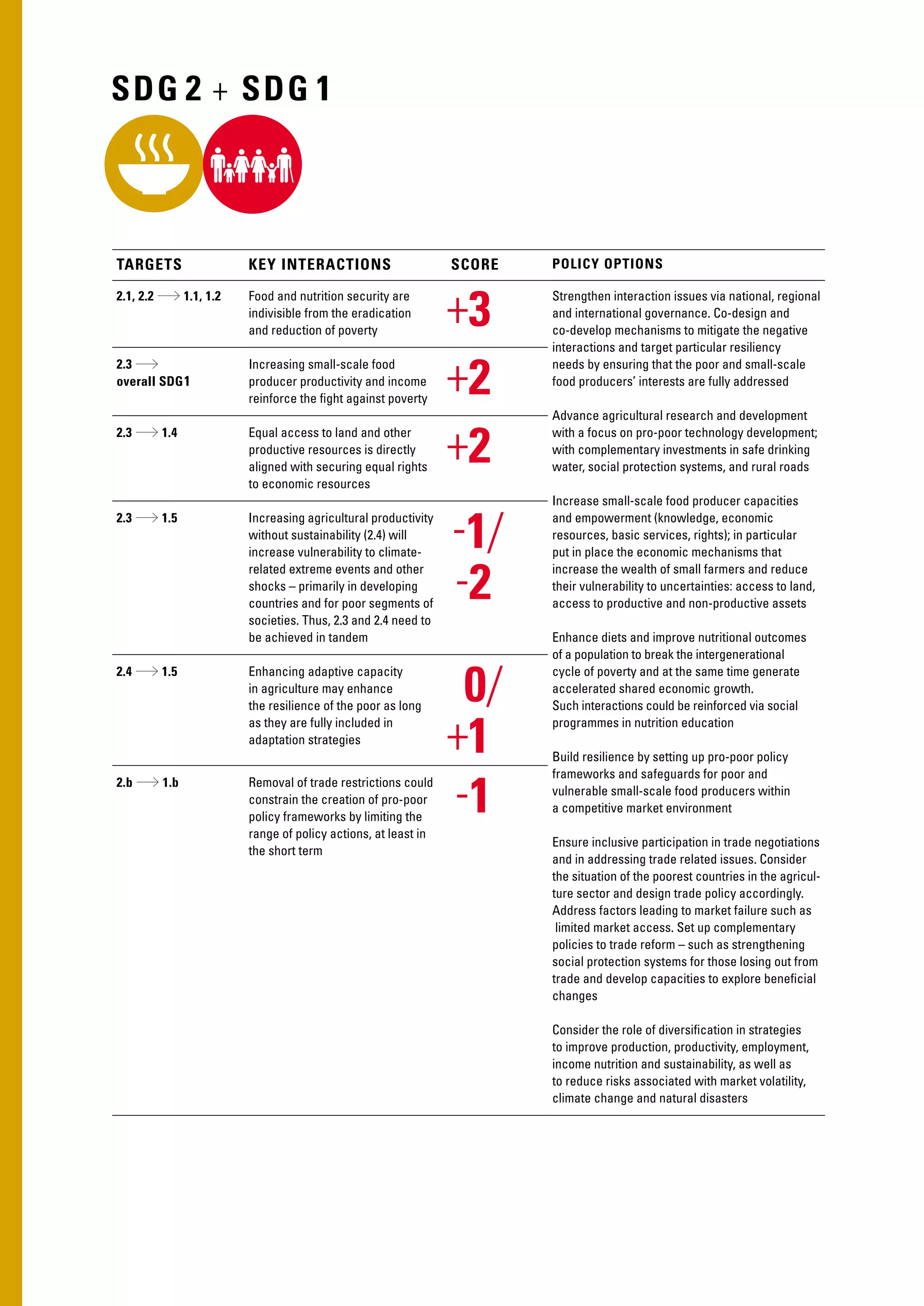 A GUIDE TO SDG INTERACTIONS: FROM SCIENCE TO IMPLEMENTATION | PDF