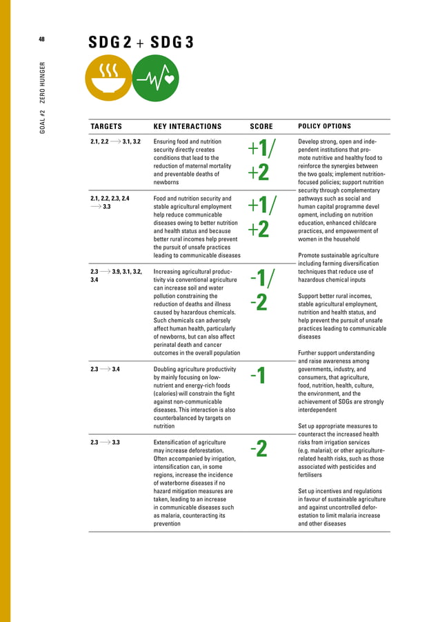 A GUIDE TO SDG INTERACTIONS: FROM SCIENCE TO IMPLEMENTATION | PDF