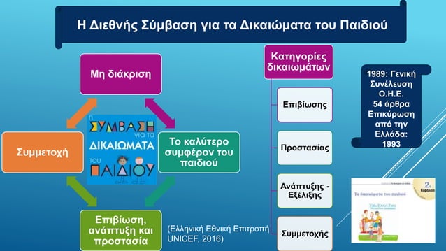 MDGs, SDGs and the CRC | PPTX