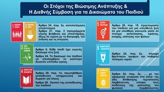 MDGs, SDGs and the CRC | PPTX