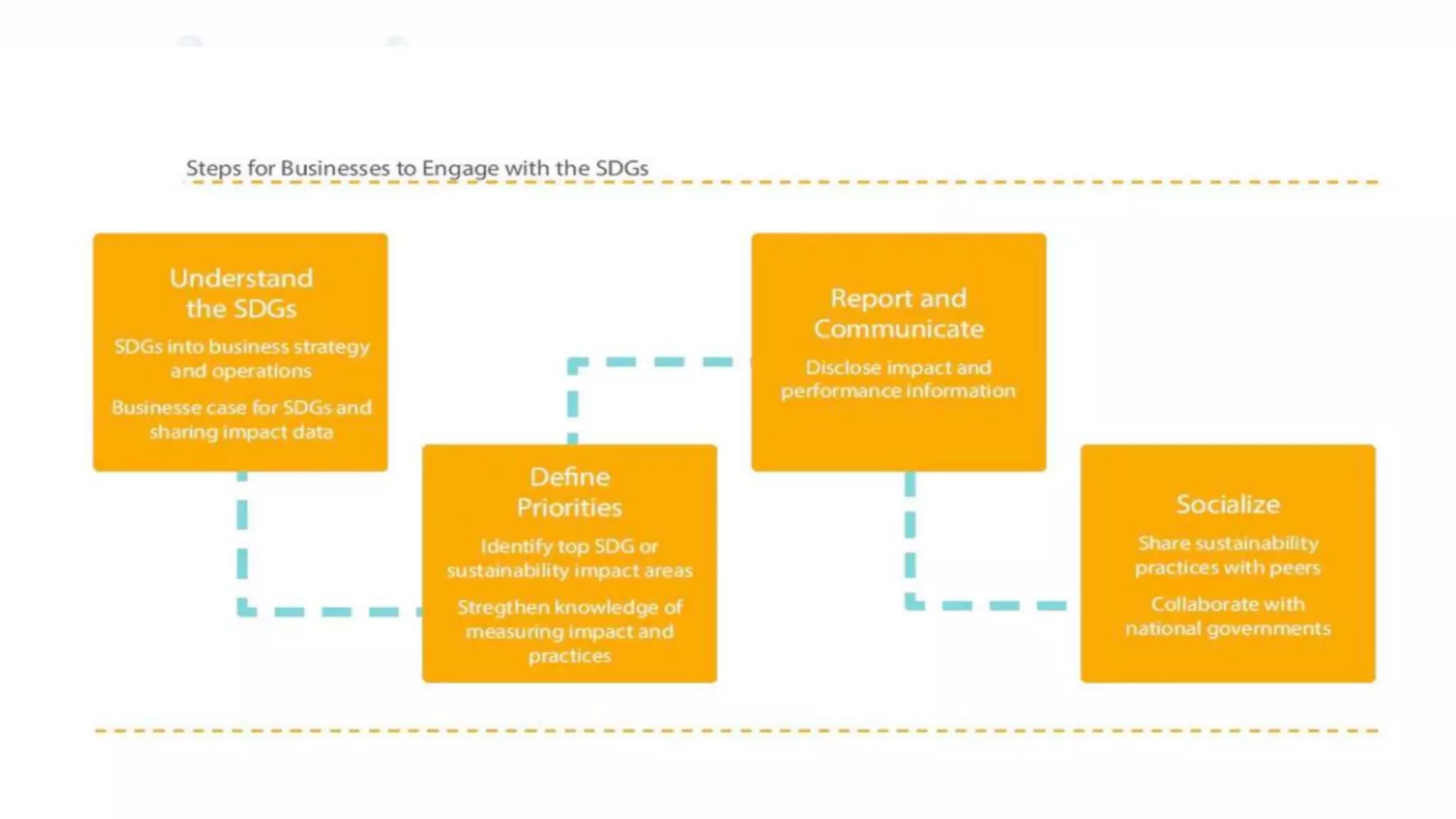 أهداف التنمية المستدامة . Goals to Transform Our World | PDF