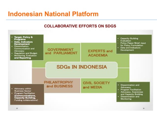 Engaging Philanthropy in SDGs | PPT