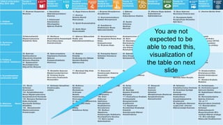 Reflections from applying the SDG Impact Assessment Tool and including ...