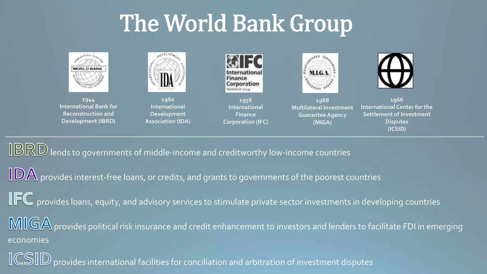 SDGs and Islamic Finance | PPTX