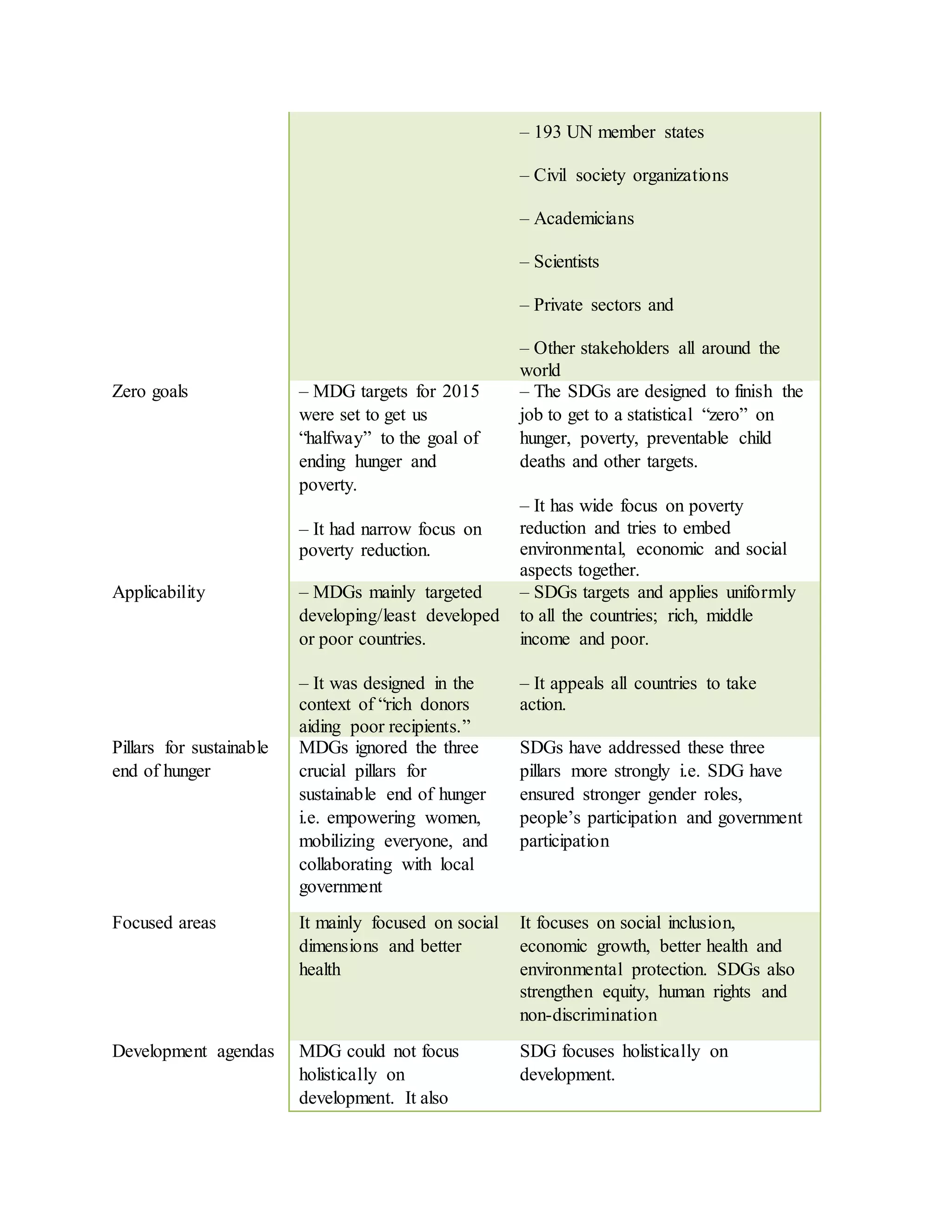 Sdgs and Mdgs | DOCX