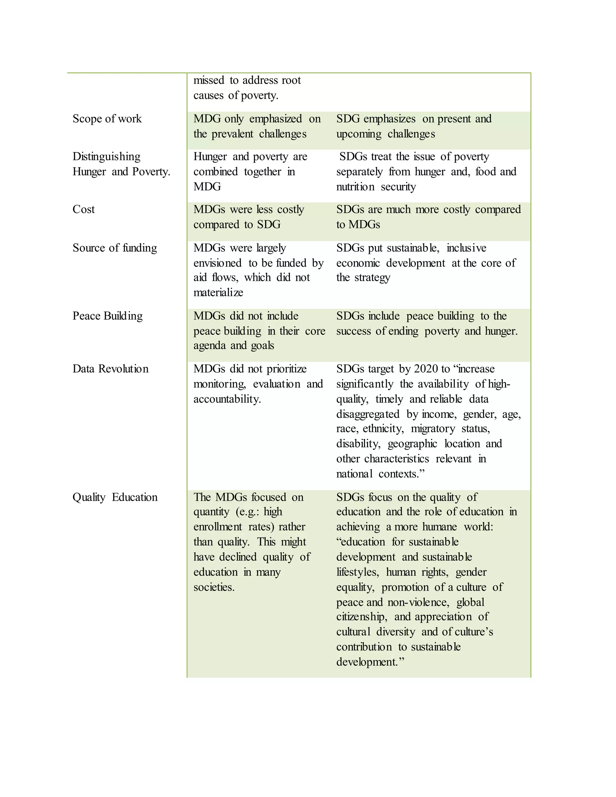 Sdgs and Mdgs | DOCX