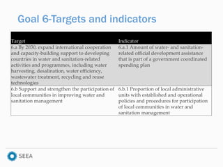 sdgs_and_seea_unsd.pptx