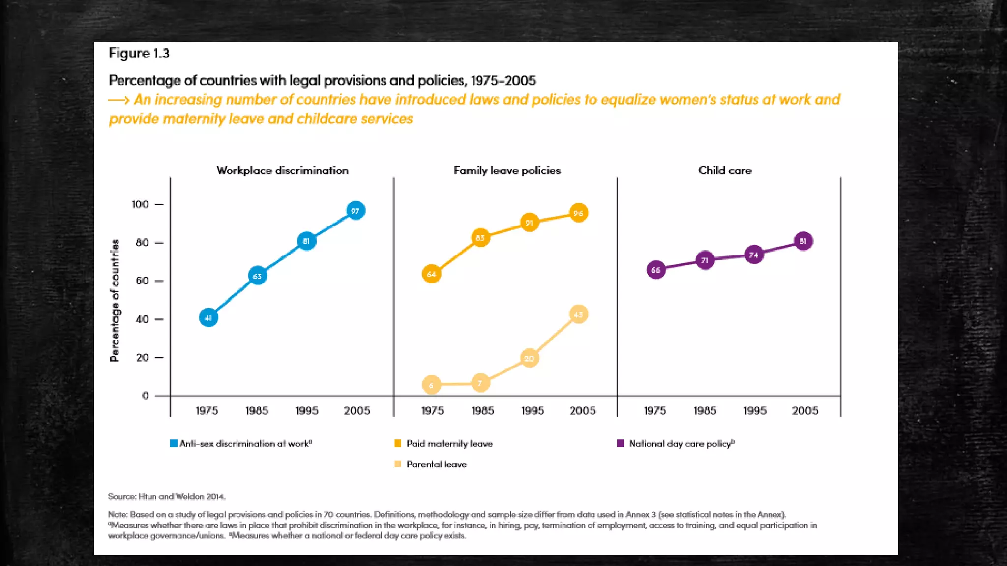 Sdgs goal 10 REDUCE INEQUALITIES | PPTX