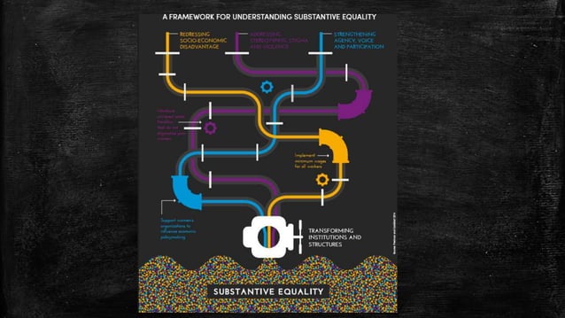 Sdgs goal 10 REDUCE INEQUALITIES | PPTX | Women\'s Health | Healthy Living