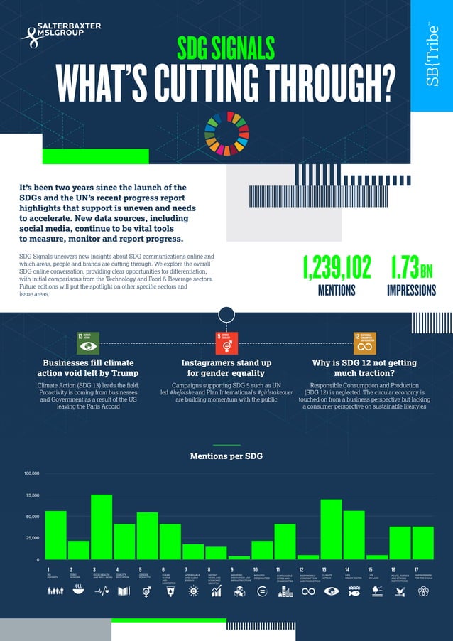 SDG Signals - SBTribe Research by Salterbaxter MSL | PDF