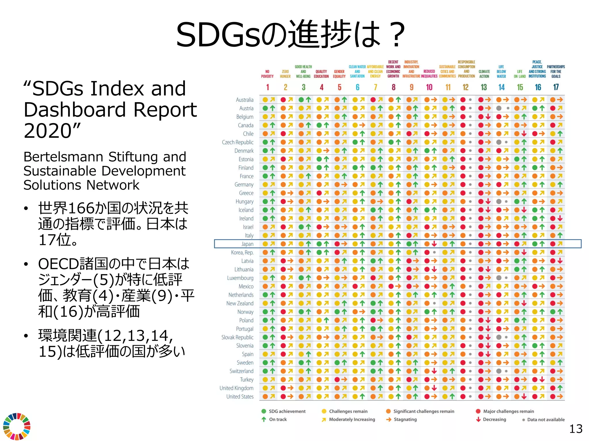 Introduction of SDGs and Local practice in Japan (Japanese) | PDF