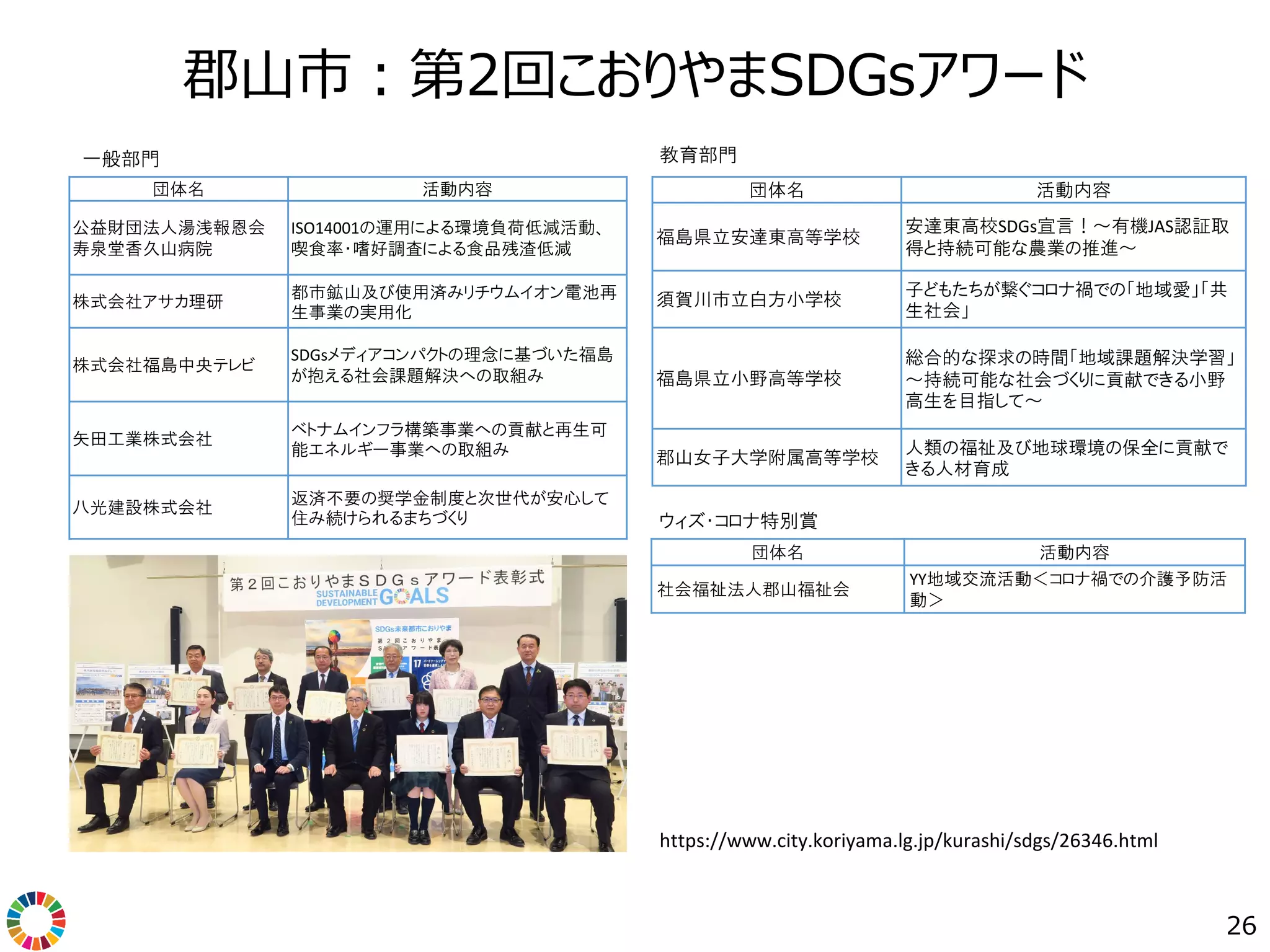 Introduction of SDGs and Local practice in Japan (Japanese) | PDF