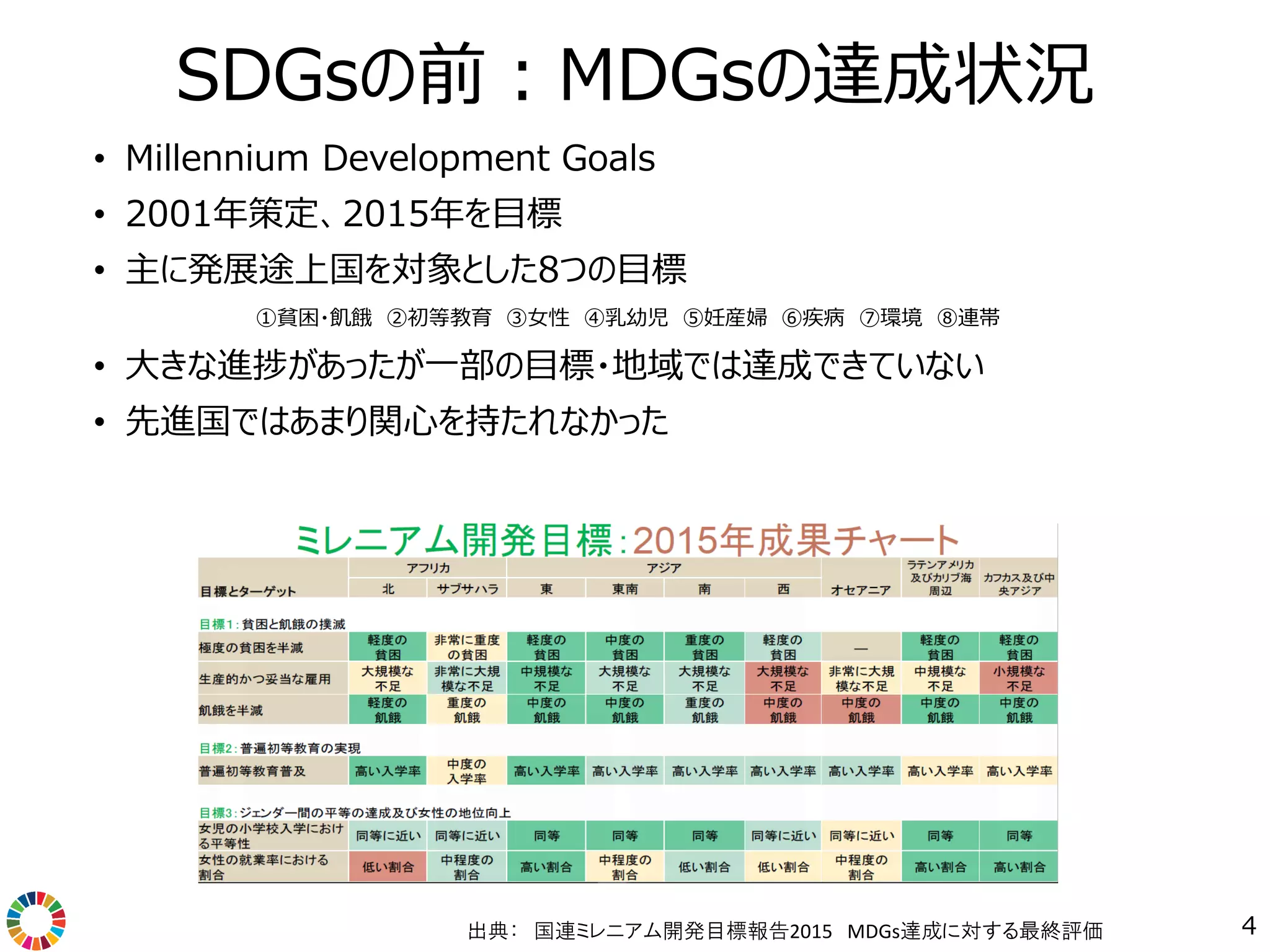 Introduction of SDGs and Local practice in Japan (Japanese) | PDF
