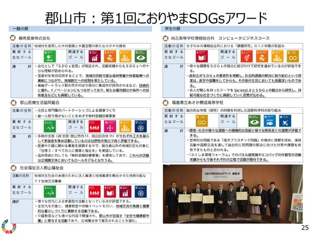 Introduction of SDGs and Local practice in Japan (Japanese) | PDF