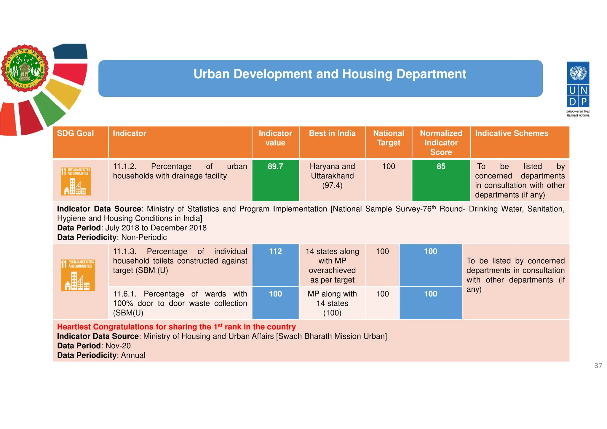 SDGs PPT 27-10-2021Final_ABCDEFGHIJKL.pdf