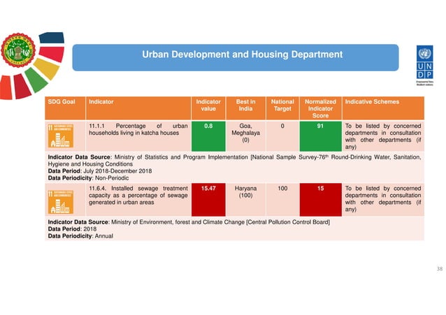 SDGs PPT 27-10-2021Final_ABCDEFGHIJKL.pdf