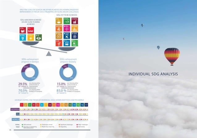 SDG Stocktake Georgia 2024 - SDGs Through the Eyes of Georgia's Business Sector | PDF