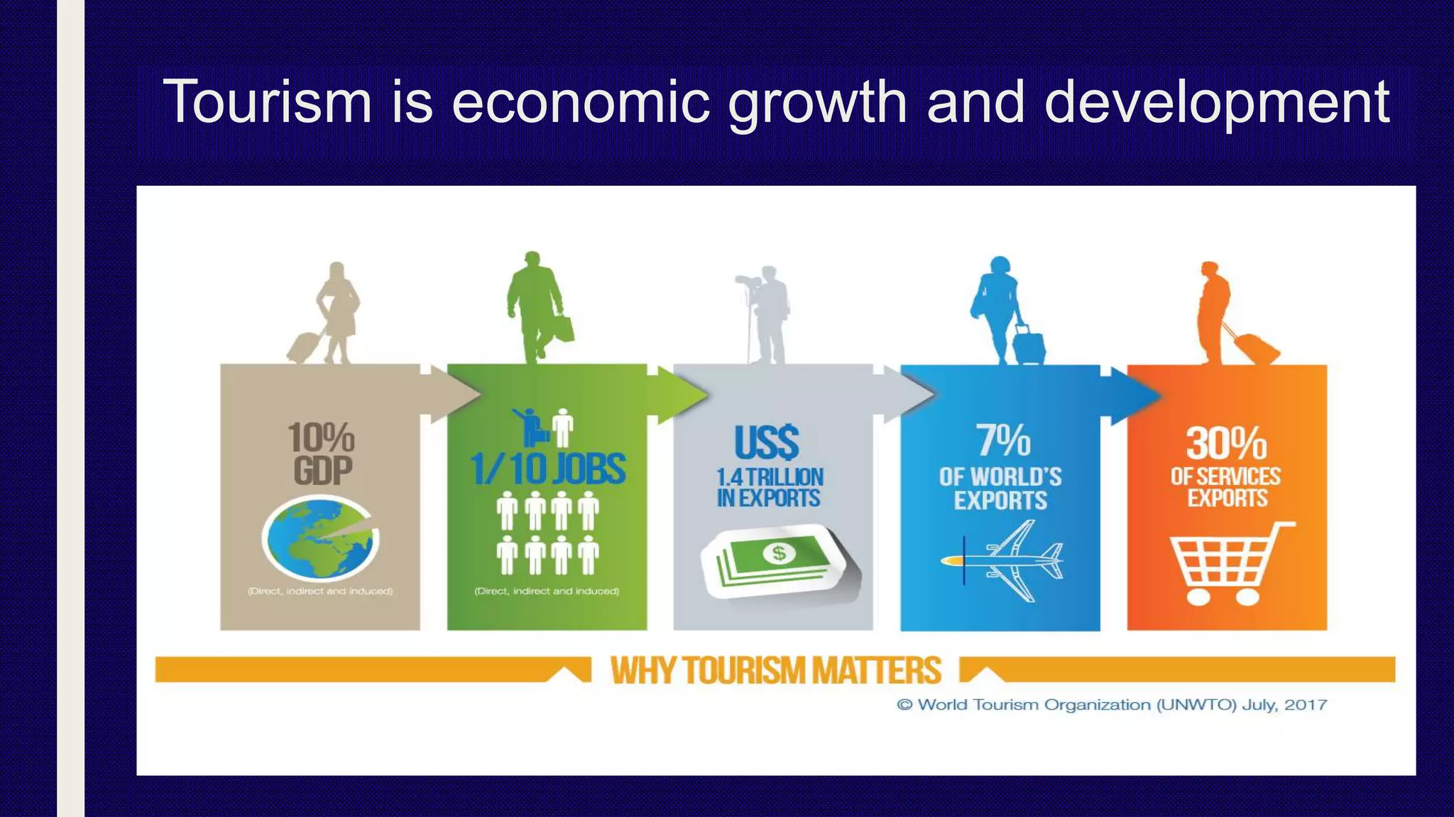 SDG though ICT in Tourism.ppt